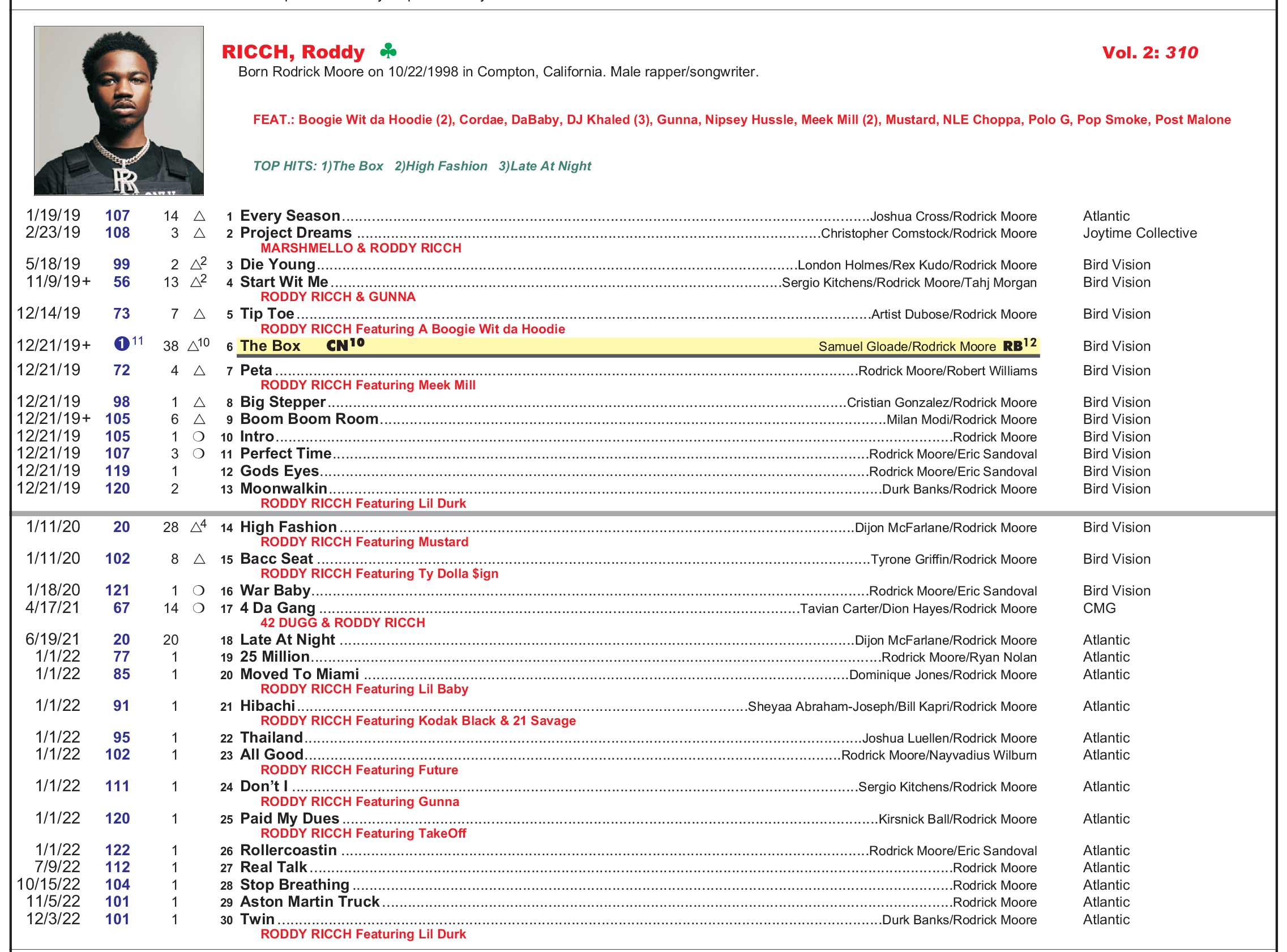 Home - Record Research