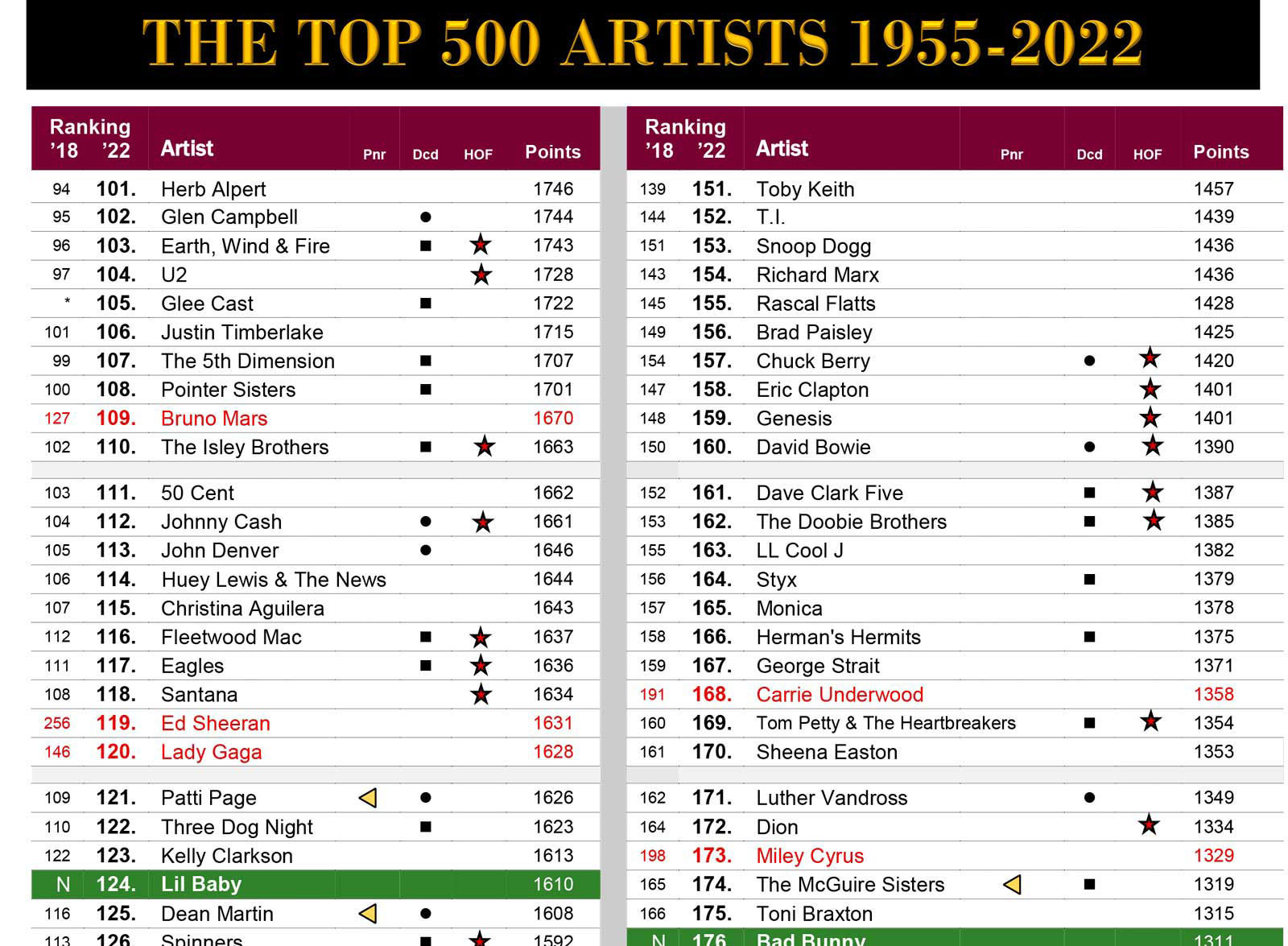 Home - Record Research