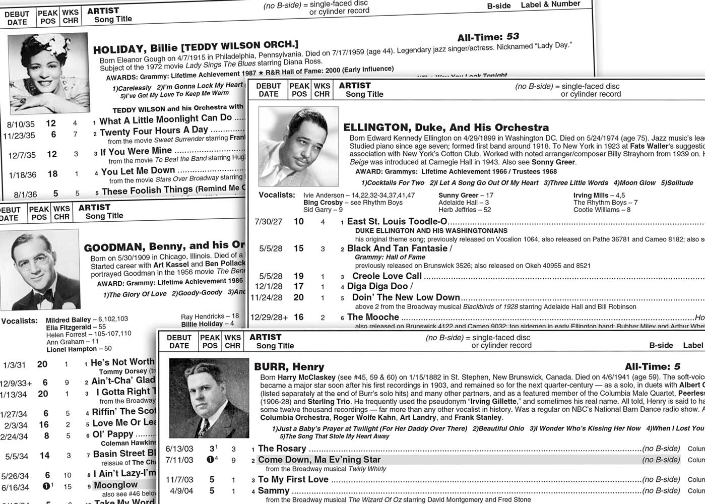 Home - Record Research